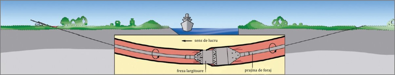 REVIVO - Subtraversari, Foraj orizontal dirijat